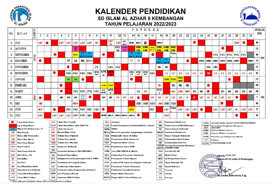 Program Pendidikan SD - Al Azhar